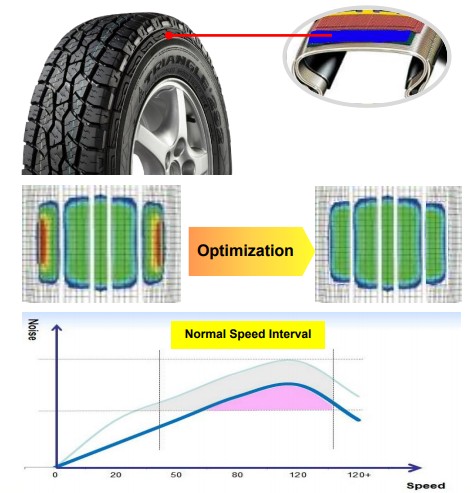 Летние внедорожные грязевые шины Triangle TR292 l Bs-Tyres