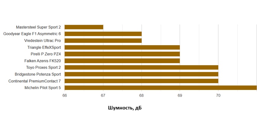 Тест 10 моделей летних шин класса UHP в размере 225/45 R18 (Auto Zeitung, 2025 год)